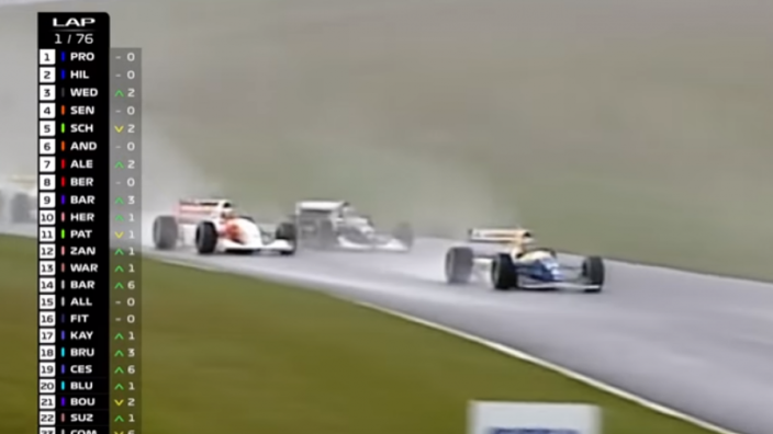 VIDEO: More classic F1 clips given '18 makeover - GPFans.com